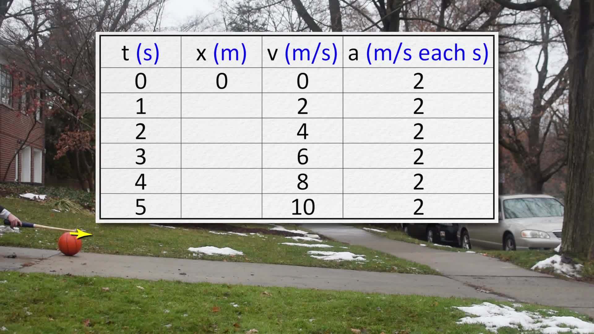 (examples only) Understanding Uniformly Accelerated Motion | Science (examples only) Understanding Uniformly Accelerated Motion | Science